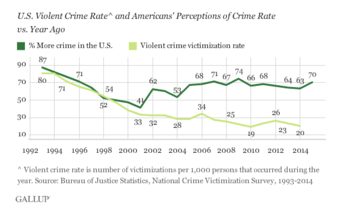 Violent Crime Reduction Act 2006